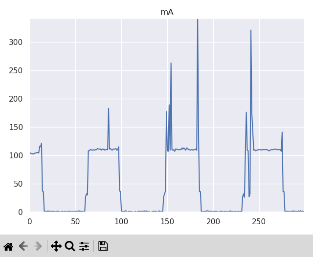 Measuring low power modes on the ESP32C3 - Grant Orndorff