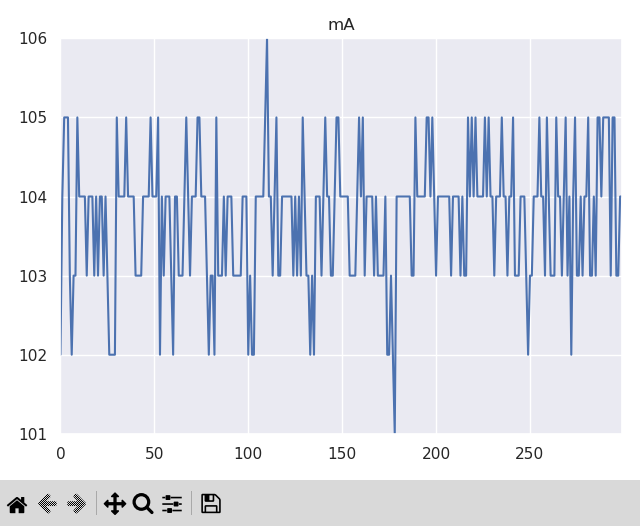 Measuring low power modes on the ESP32C3 - Grant Orndorff