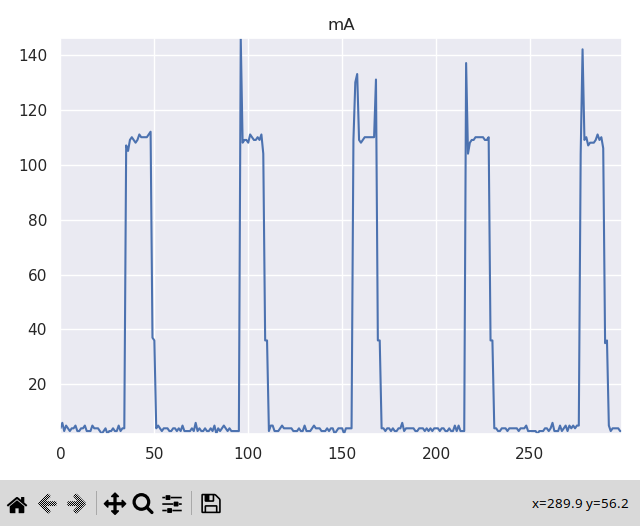 Measuring low power modes on the ESP32C3 - Grant Orndorff